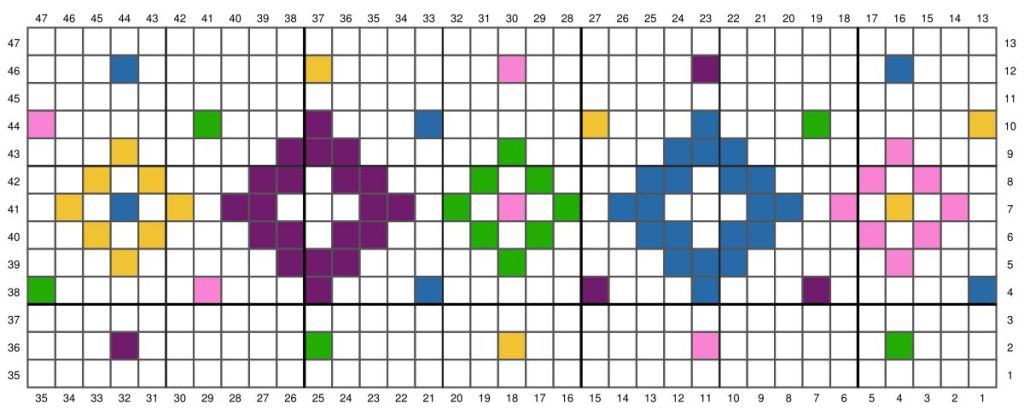Creating Crochet Charts - Zeens and Roger